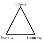 Exercise Intensity, Frequency & Duration